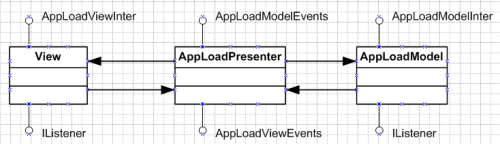 Model View Presenter in Visual Basic 6. Part 1 | CodeForNothing