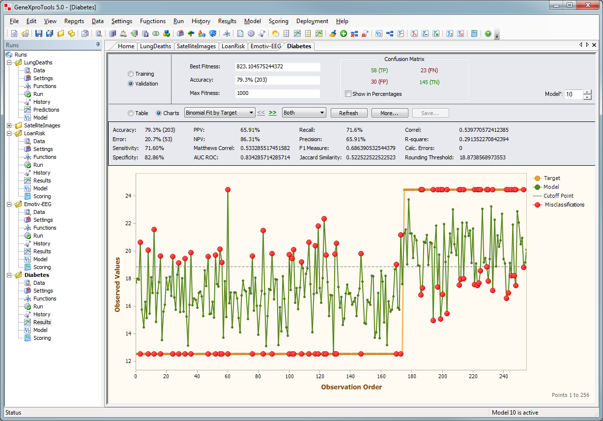 Gepsoft GeneXproTools - Data Modeling & Analysis Software
