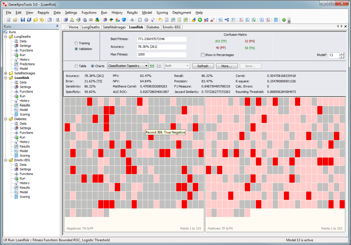 Gepsoft GeneXproTools - Data Modeling & Analysis Software