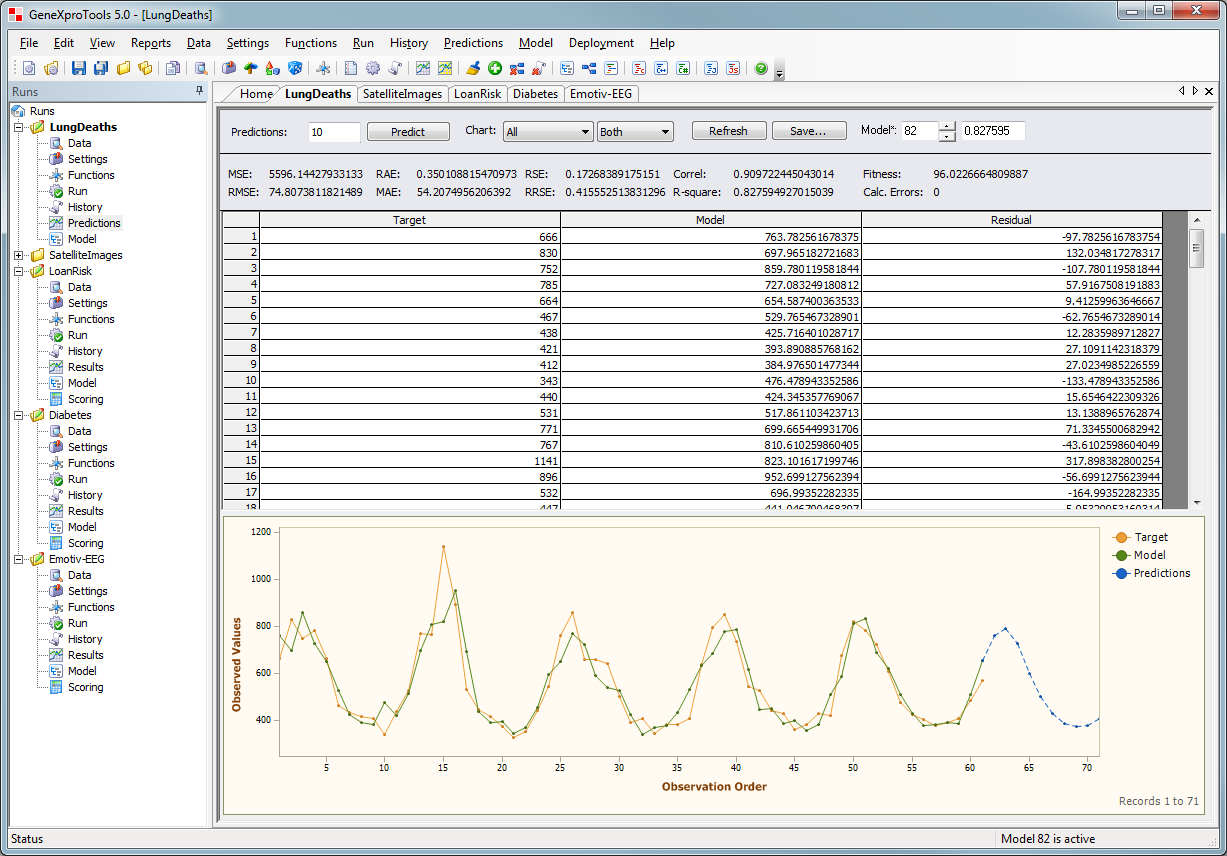 Gepsoft GeneXproTools - Data Modeling & Analysis Software
